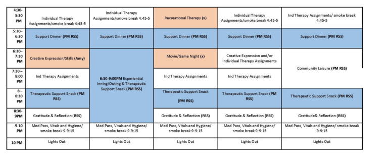 Residential Eating Disorder Treatment | Sanford Behavioral Health