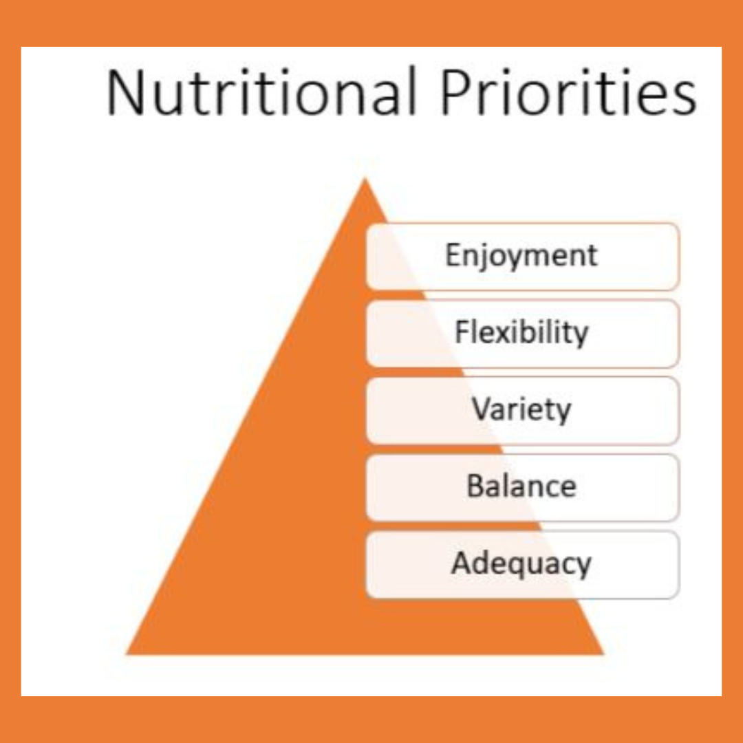 Why is Nutrition Important to Recovery? With Dr. Anna Flores - Sanford ...